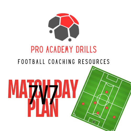 Match Day Plan 7v7 - 1-3-2-1 PowerPoint – Pro Academy Drills